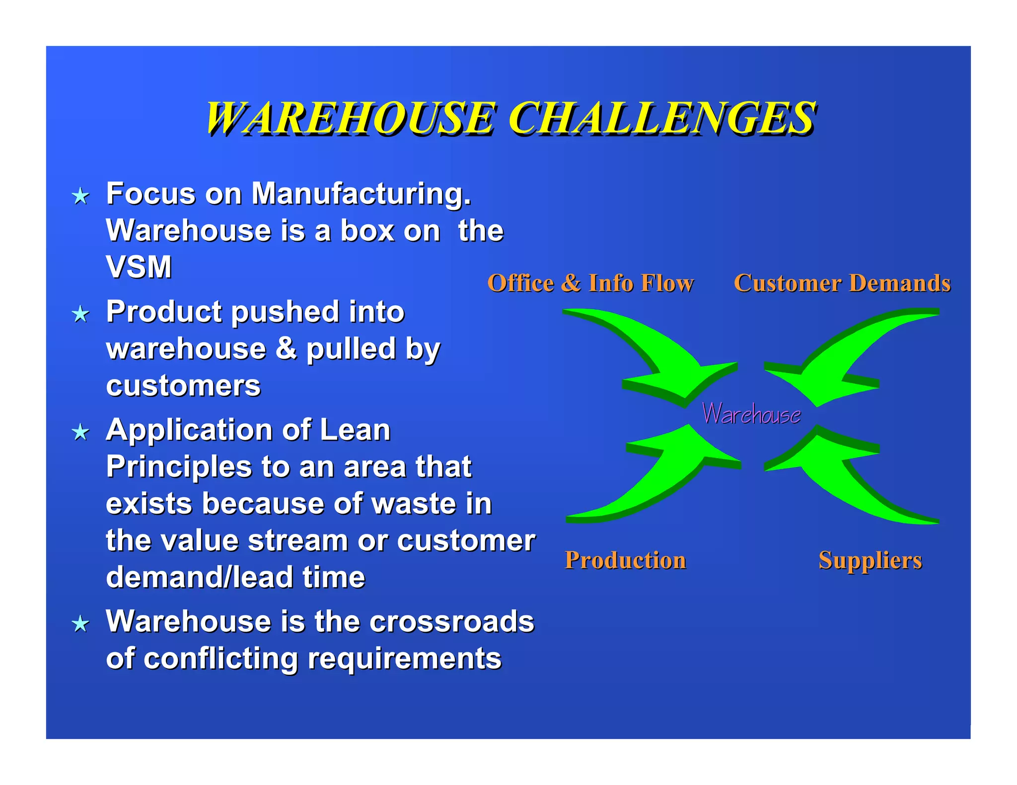 Applying Lean Concepts in a Warehouse Operation | PDF