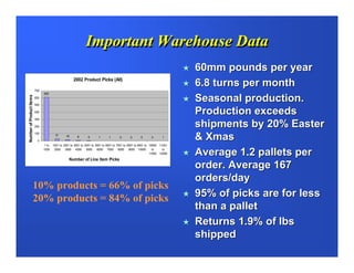 Applying Lean Concepts in a Warehouse Operation | PDF