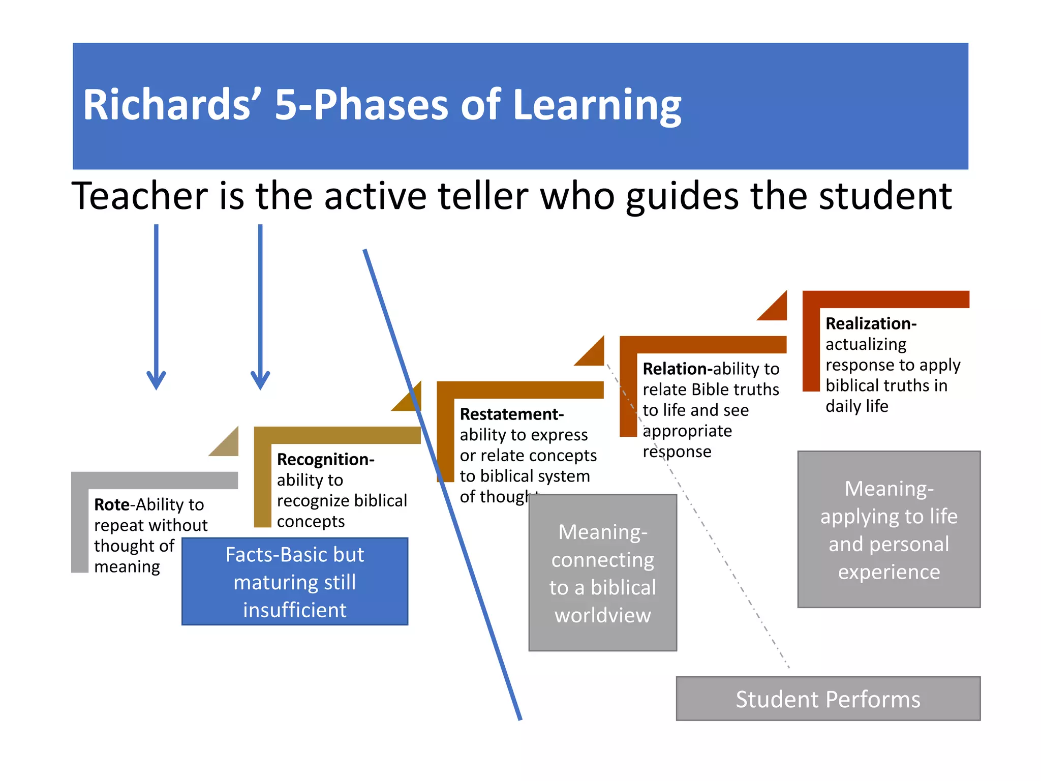 Applying a Biblical Worldview to the Assessment Process | PPTX