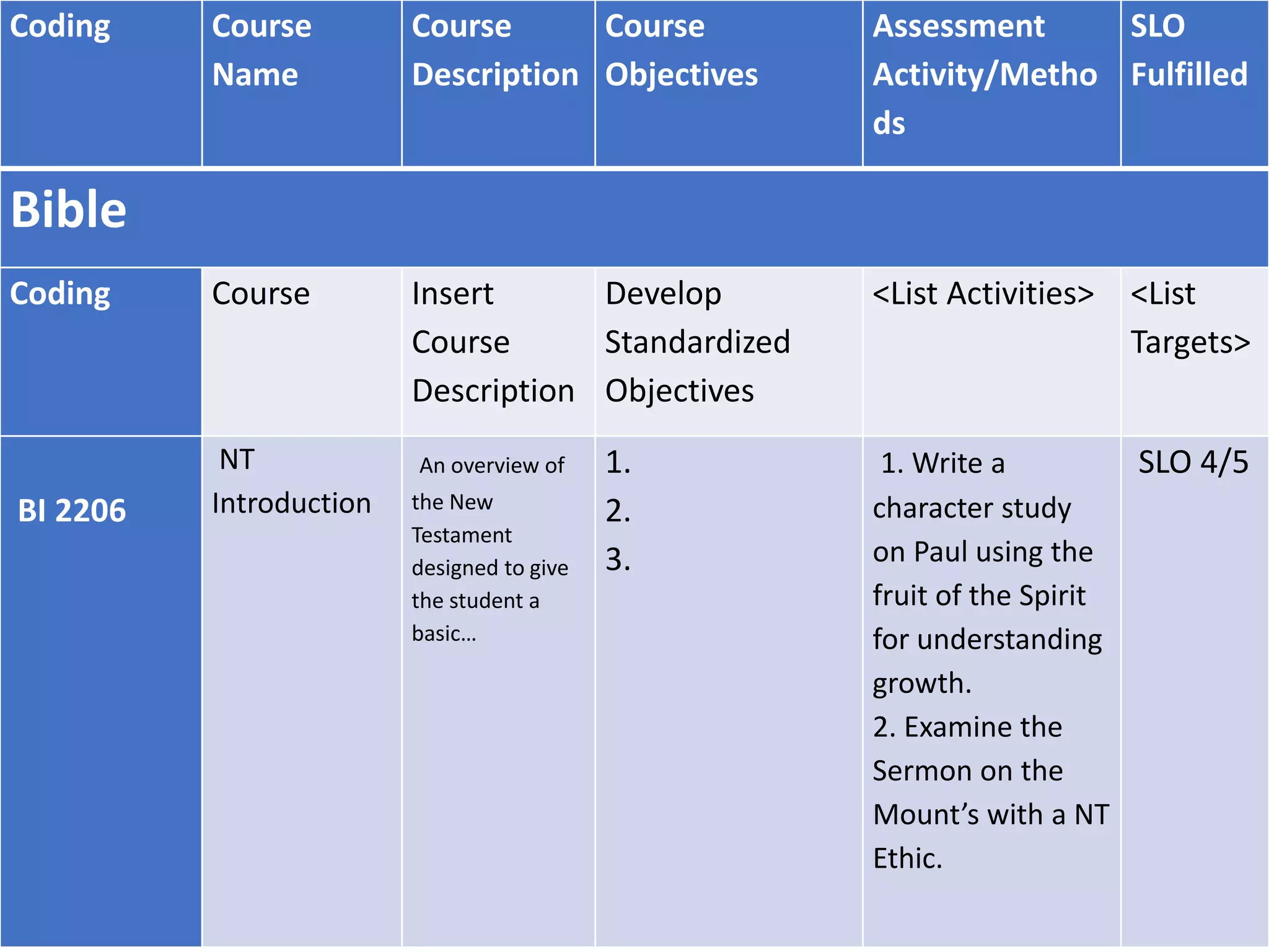 Applying a Biblical Worldview to the Assessment Process | PPTX