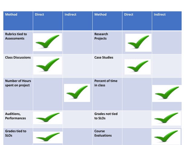 Applying a Biblical Worldview to the Assessment Process | PPTX | Christianity | Religion ...