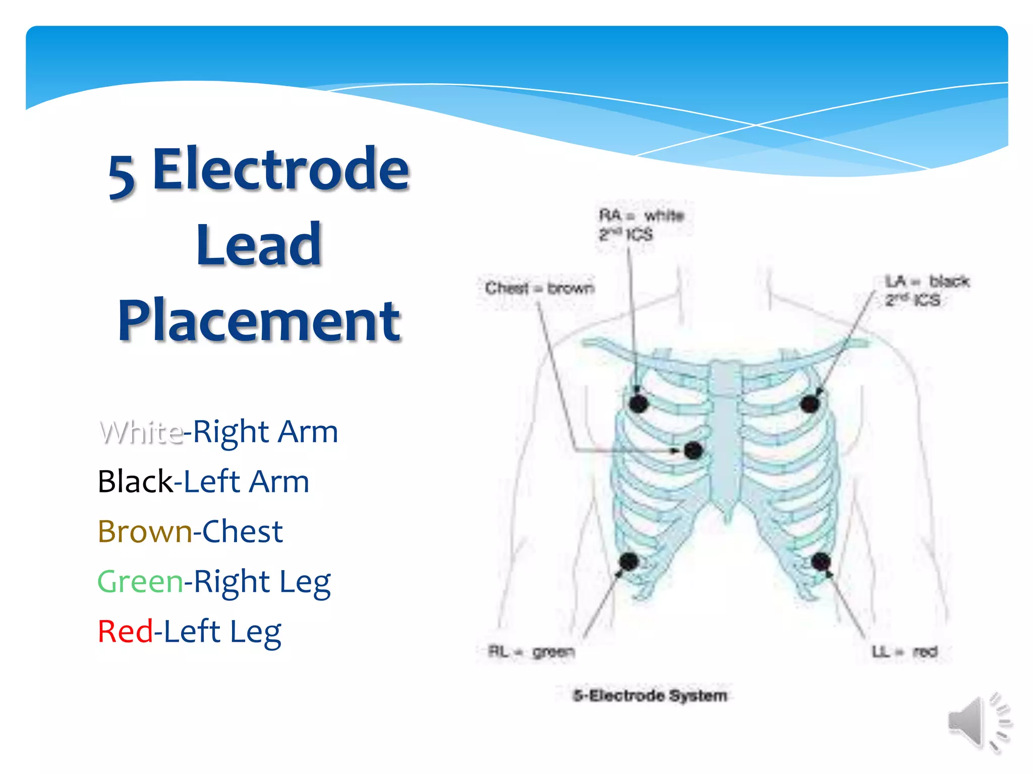 Applying a cardiac monitor internet in education | PPTX