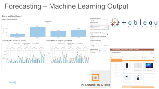 Machine Learning Application to Manufacturing using Tableau and Google ...