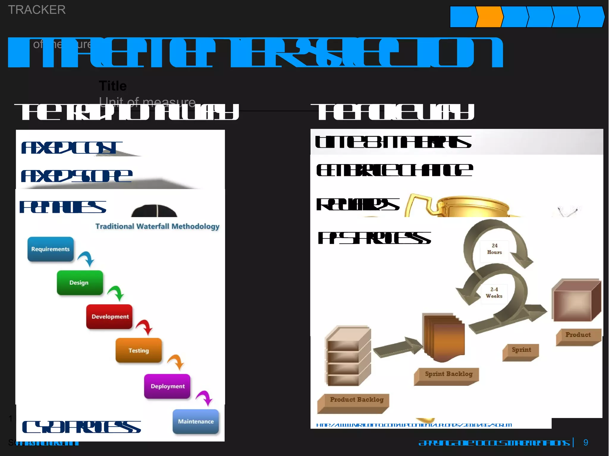 Applying Agile To Cots Implementation Ppt