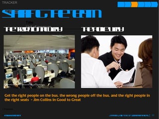 Applying agile to COTS Implementation | PPT