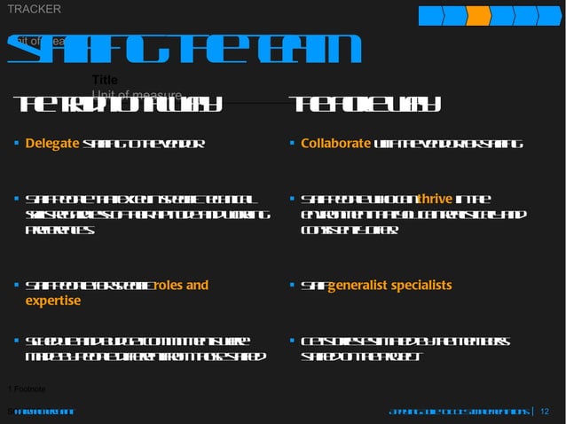 Applying Agile To Cots Implementation Ppt