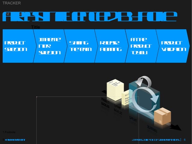 Applying Agile To Cots Implementation Ppt