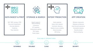 Applying AI & Search in Europe - featuring 451 Research | PPT