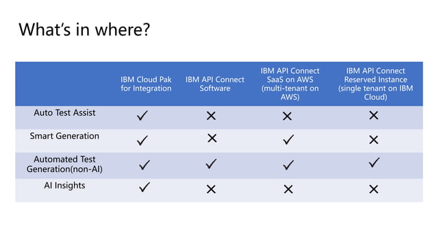 Applying AI to API Testing across the lifecycle - Integration Tuesdays ...
