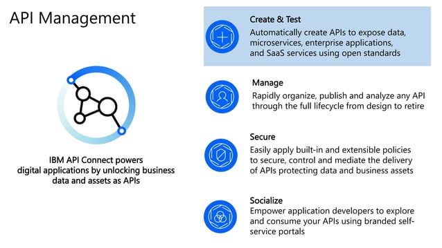 Applying AI to API Testing across the lifecycle - Integration Tuesdays ...