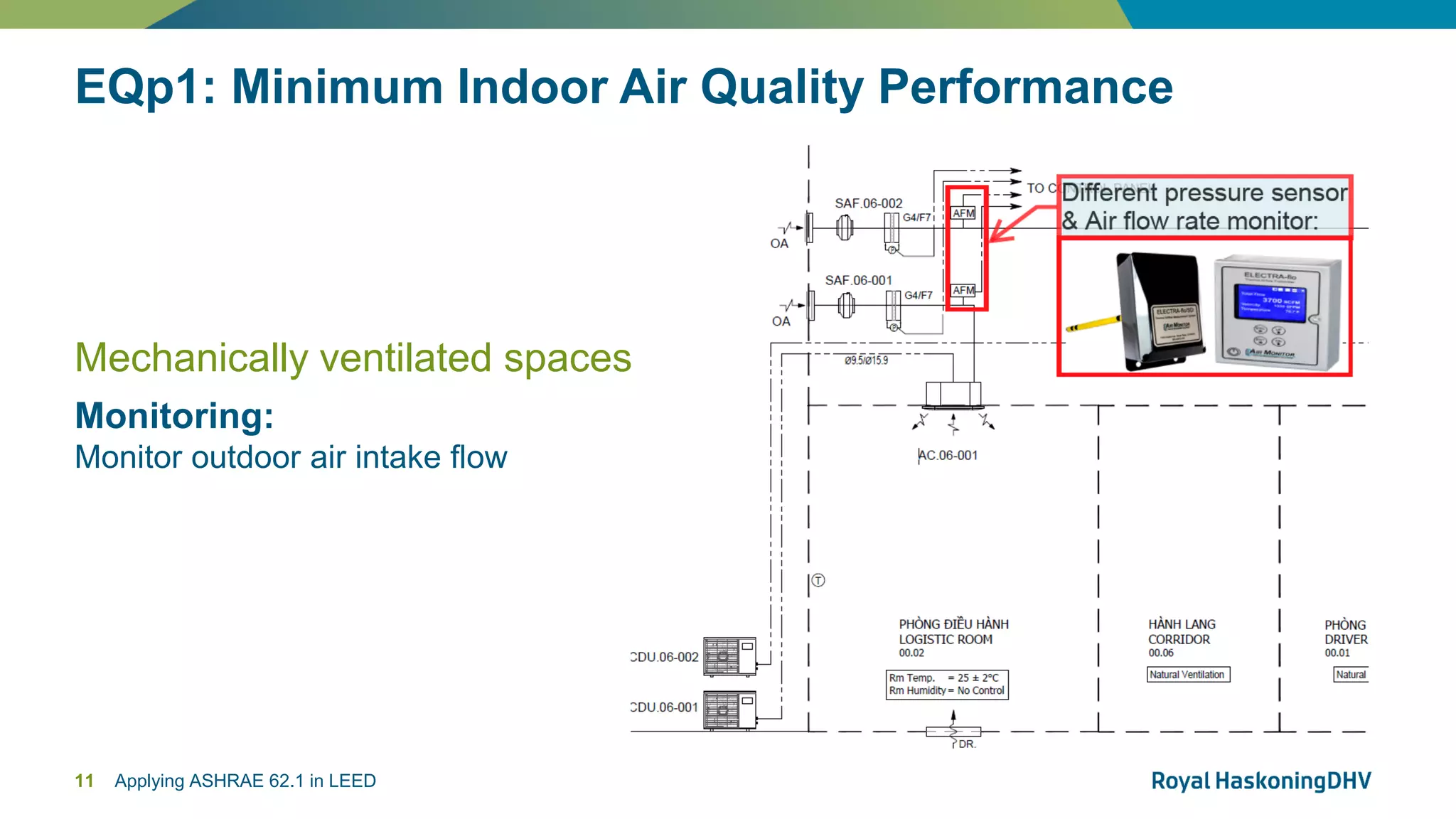 Applying ashrae 62.1 to LEED | PDF