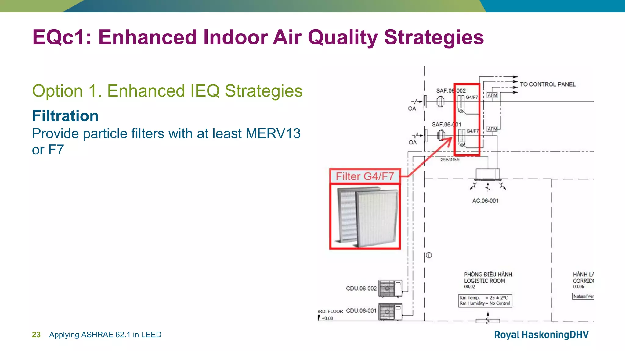 Applying ashrae 62.1 to LEED | PDF