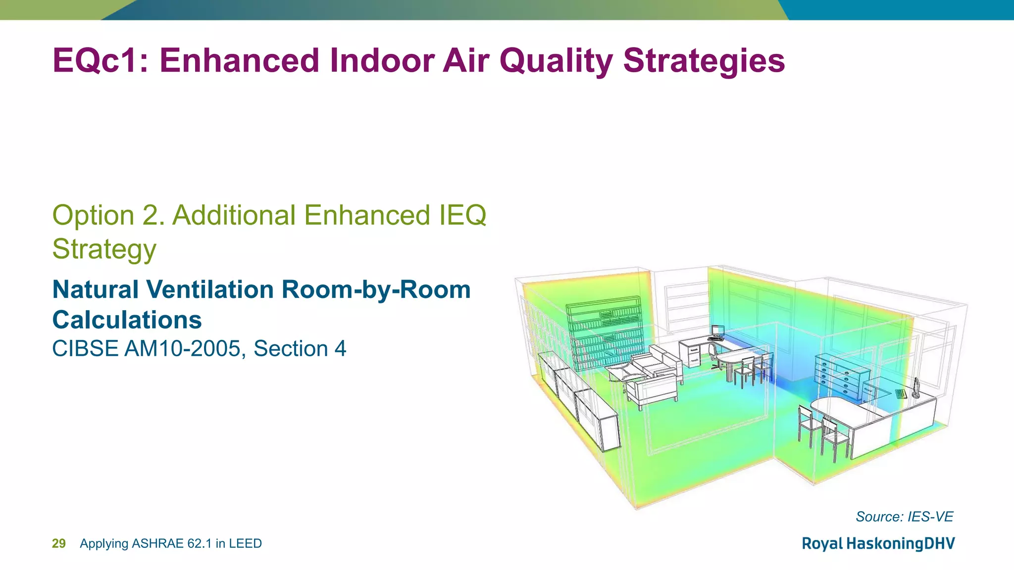 Applying ashrae 62.1 to LEED | PDF