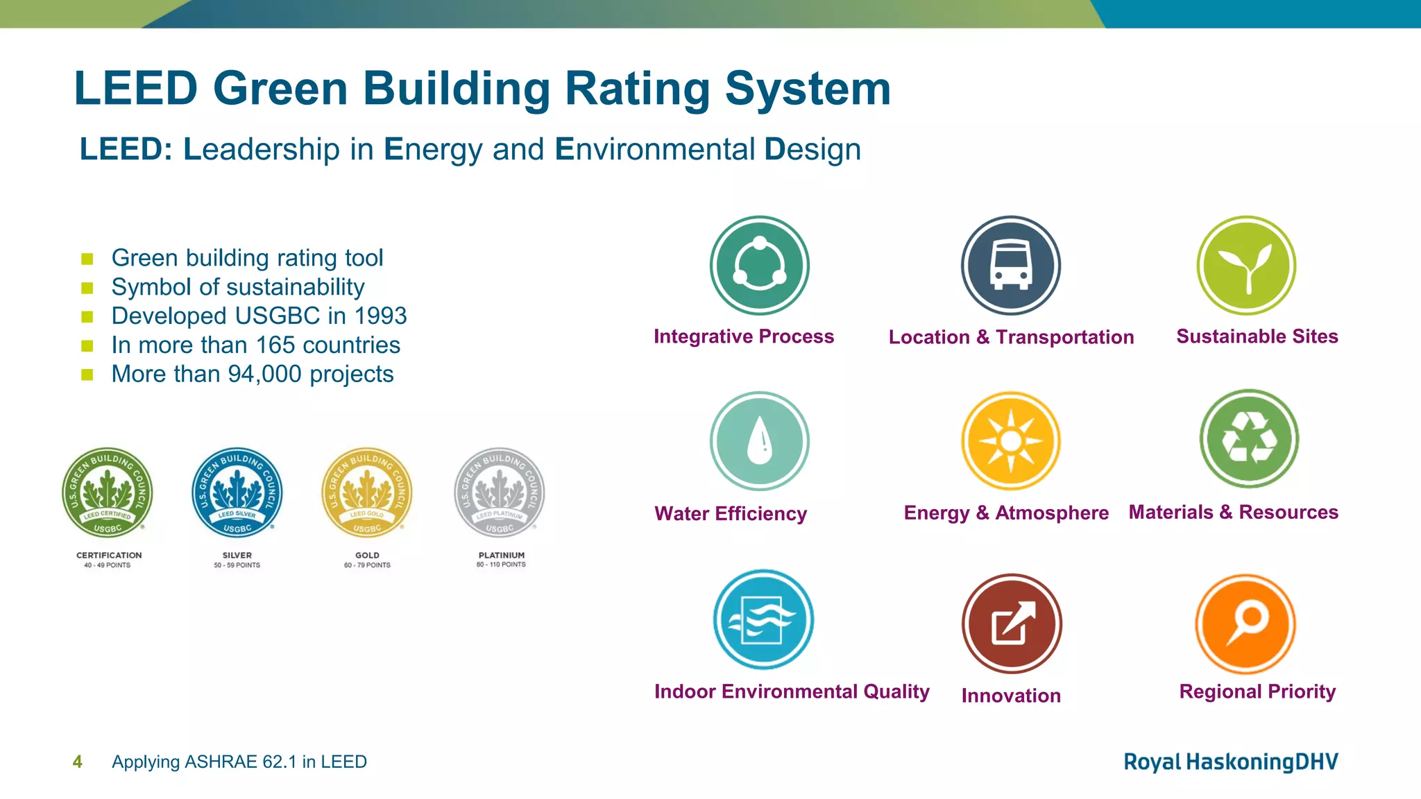 Applying ashrae 62.1 to LEED | PDF