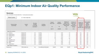 Applying ashrae 62.1 to LEED | PDF