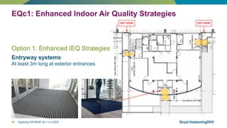 Applying ashrae 62.1 to LEED | PDF