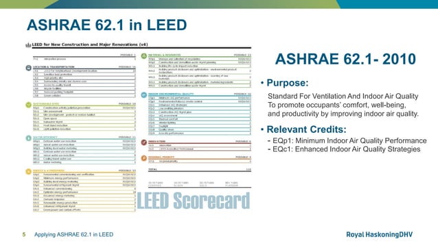 Applying ashrae 62.1 to LEED | PDF