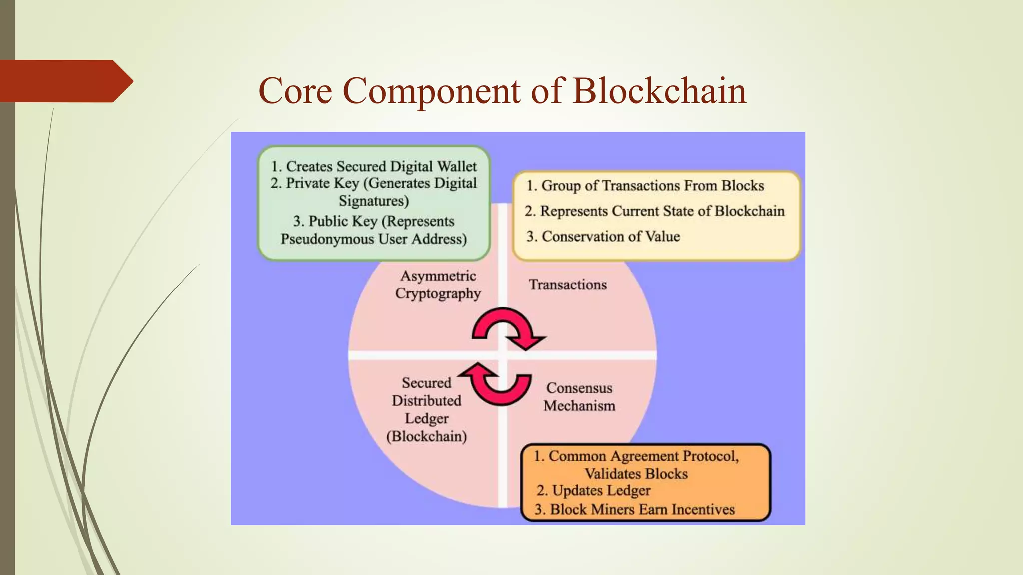 Applying Blockchain for P2P Energy Trading | PPTX