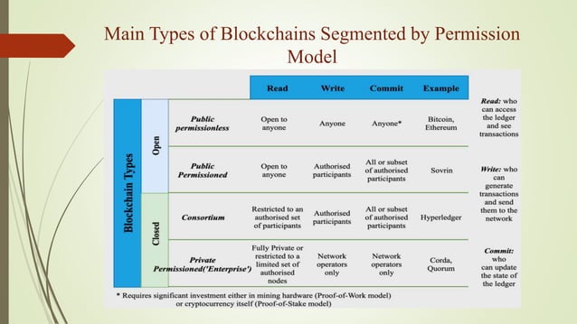 Applying Blockchain for P2P Energy Trading | PPTX | Computer Networking | Computing