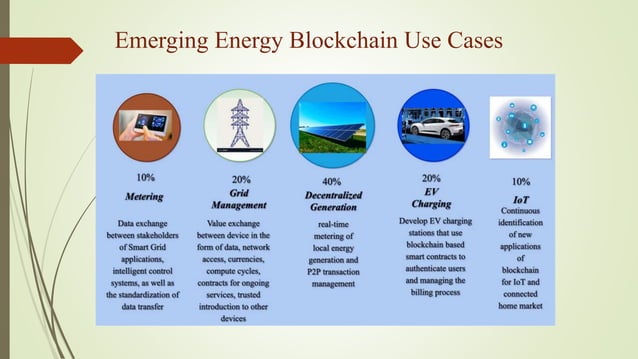Applying Blockchain for P2P Energy Trading | PPTX | Computer Networking | Computing