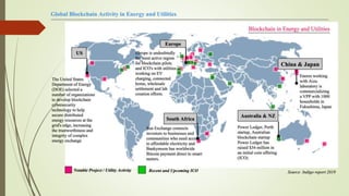 Applying Blockchain for P2P Energy Trading | PPTX