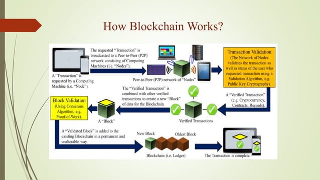Applying Blockchain for P2P Energy Trading | PPTX | Computer Networking | Computing