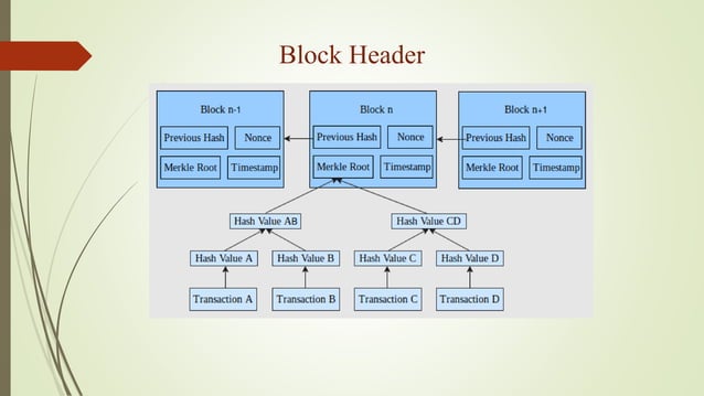Applying Blockchain for P2P Energy Trading | PPTX | Computer Networking | Computing