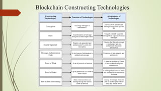 Applying Blockchain for P2P Energy Trading | PPTX