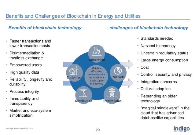 Applying Blockchain to the Energy Industry