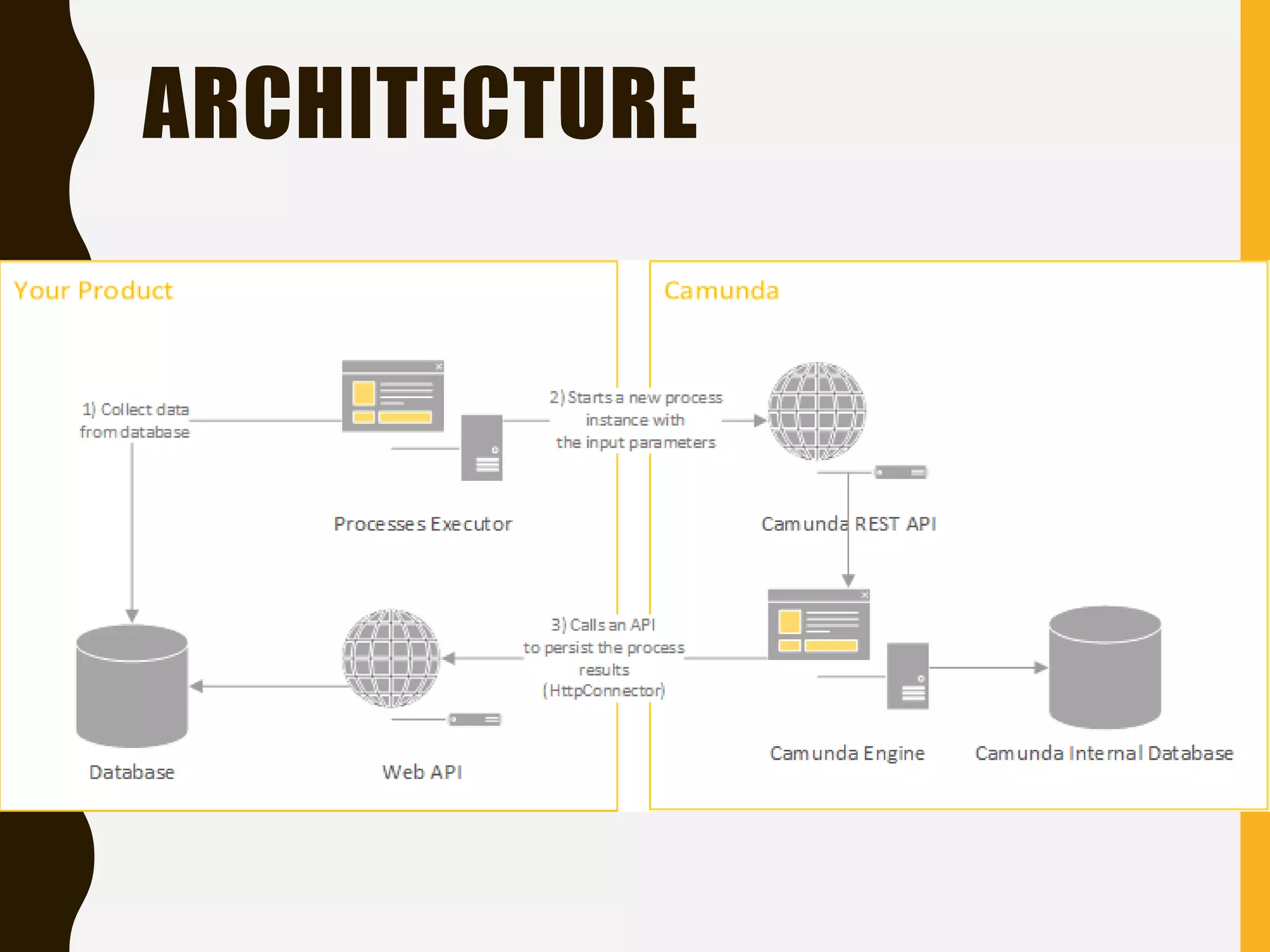 BPMN and DMN for Processing Business Data with Camunda | PPTX | Programming Languages | Computing
