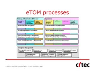 Applying Business Process Principles To Information Design | PPT