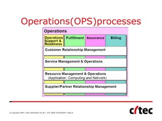 Applying Business Process Principles To Information Design | PPT