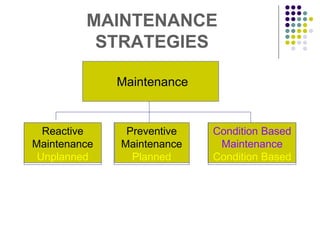 Applying Condition Based Monitoring Approach in Engineering Management ...