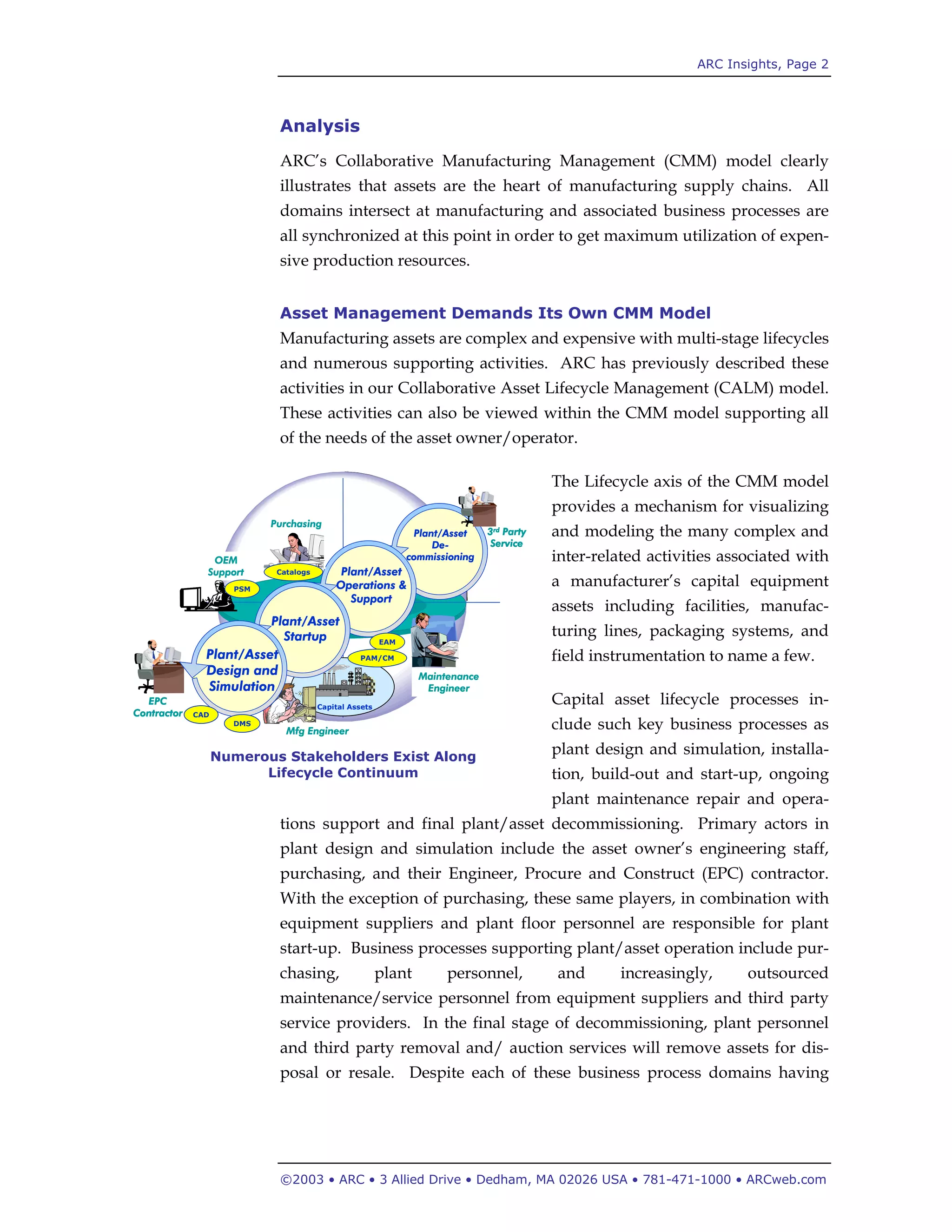 Applying cmm model to asset information management | PDF