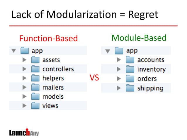 Applying Domain Driven Design To Apis And Microservices Austin Api Meetup Ppt