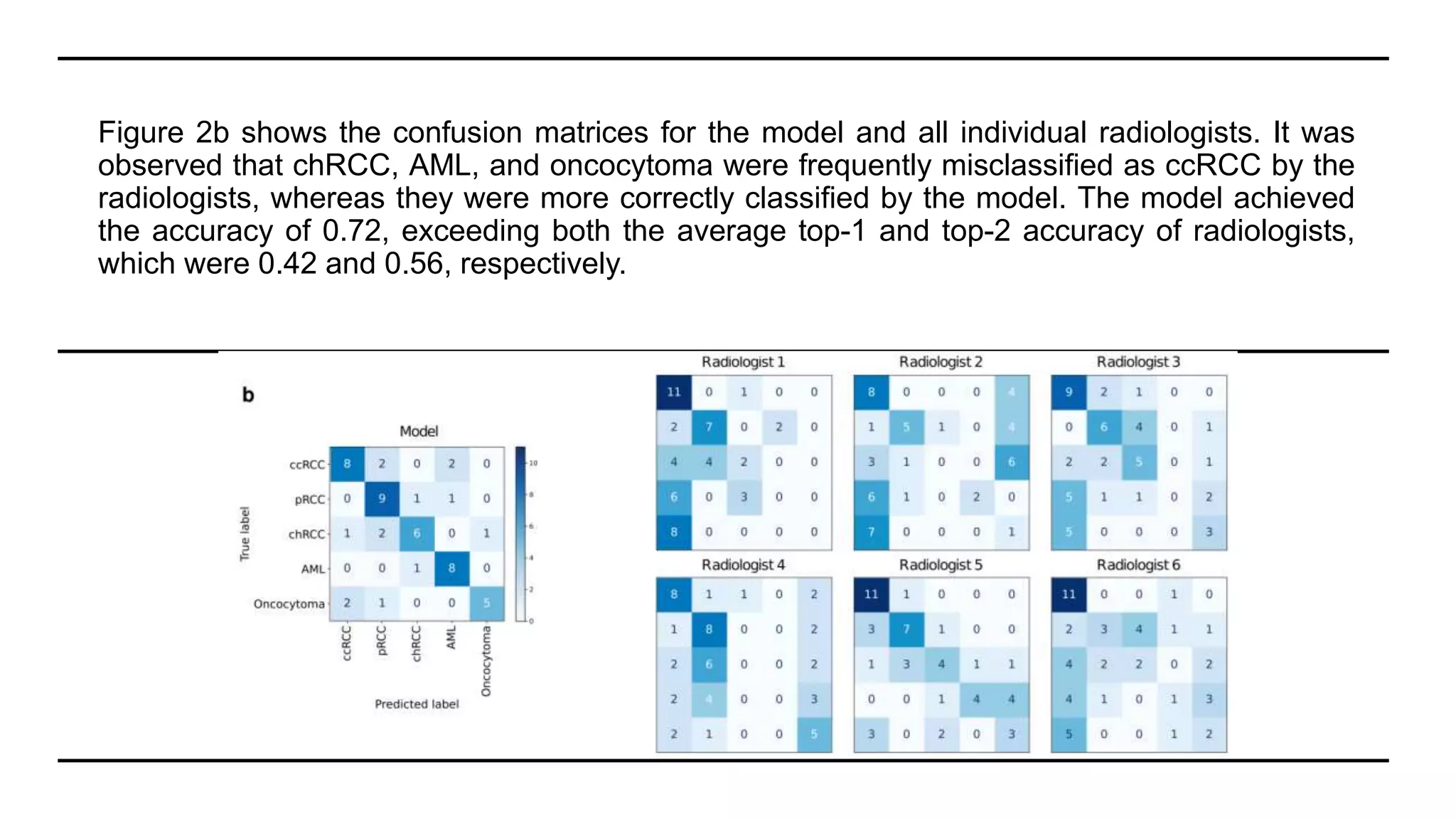 Applying Deep Learning Techniques In Automated Analysis Of Ct Scan