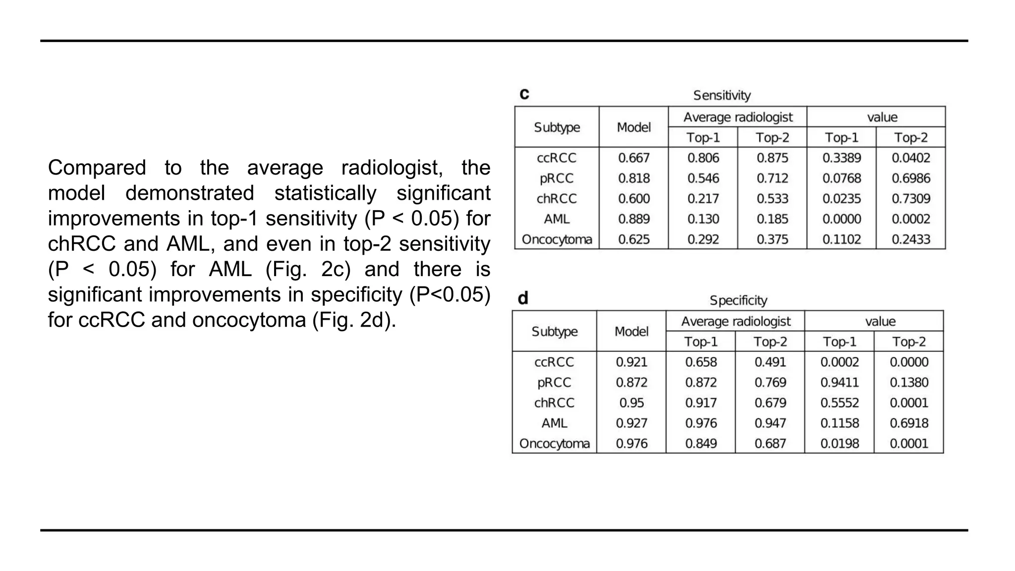 Applying Deep Learning Techniques In Automated Analysis Of Ct Scan