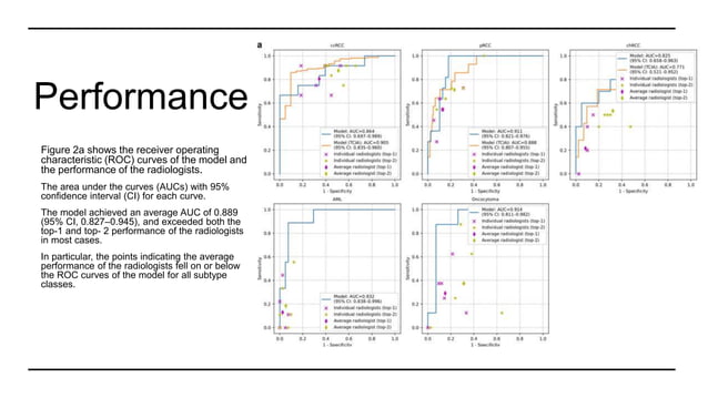 Applying Deep Learning Techniques In Automated Analysis Of Ct Scan