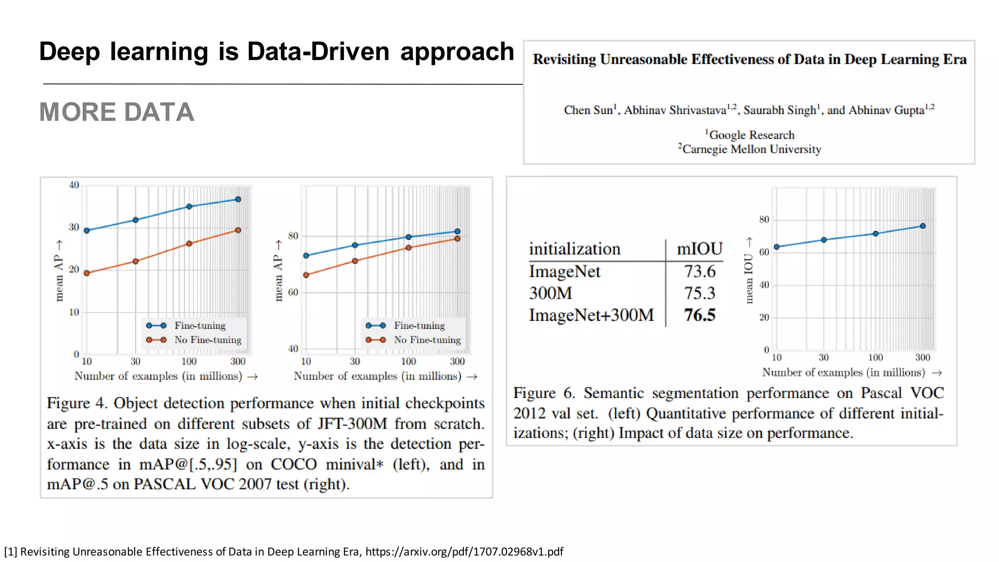 Applying deep learning to medical data | PDF