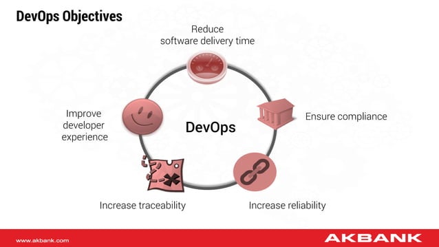 Applying DevOps from the Mobile to the Mainframe | PDF