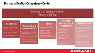 Applying DevOps from the Mobile to the Mainframe | PDF