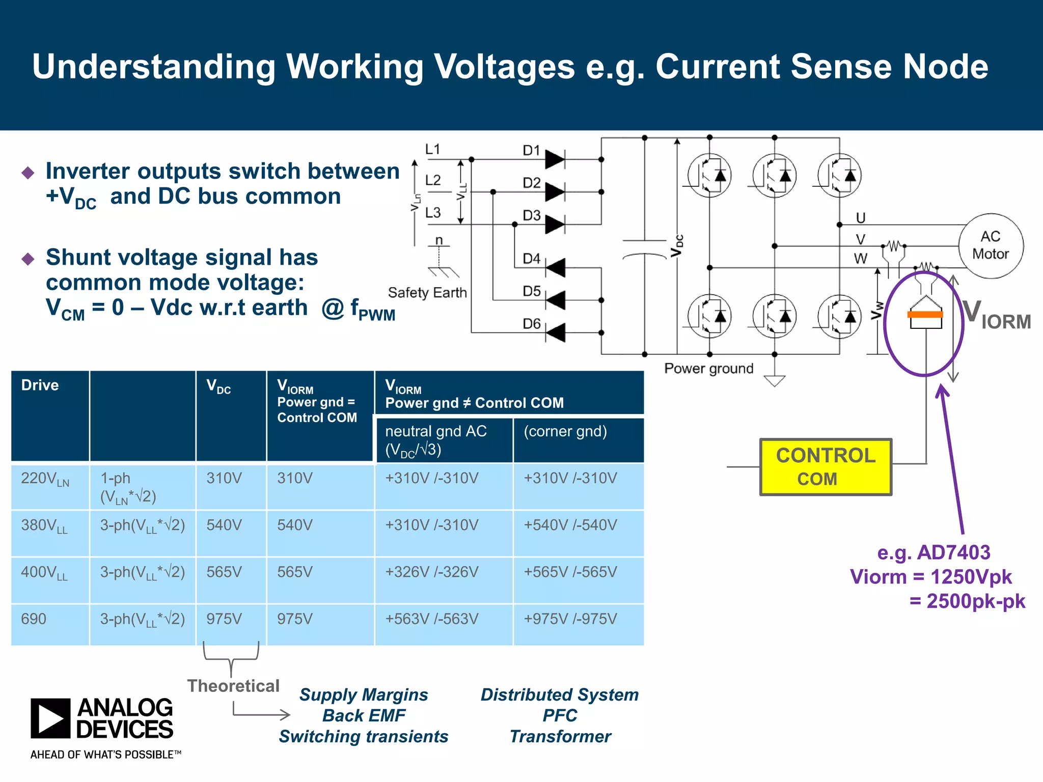 Applying Digital Isolators in Motor Control | PPT