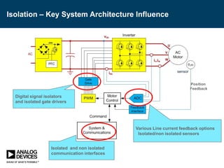 Applying Digital Isolators in Motor Control | PPT