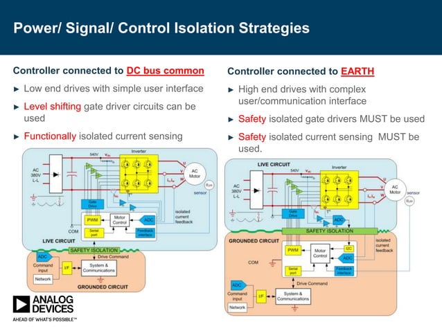 Applying Digital Isolators in Motor Control | PPT
