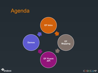 Applying EF Code First at Your Job | PPT