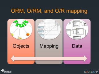 Applying EF Code First at Your Job | PPT