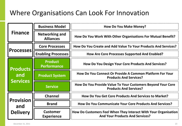 Applying eTOM (enhanced Telecom Operations Map) Framework to Non ...
