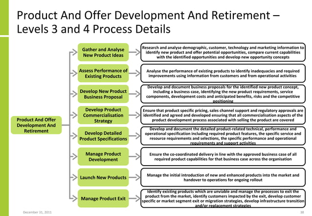 Applying Etom Enhanced Telecom Operations Map Framework To Non