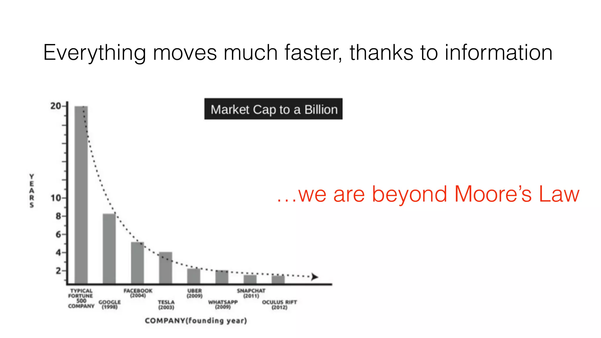 Tips to Applying Exponential Organization Principles To Large CPG ...