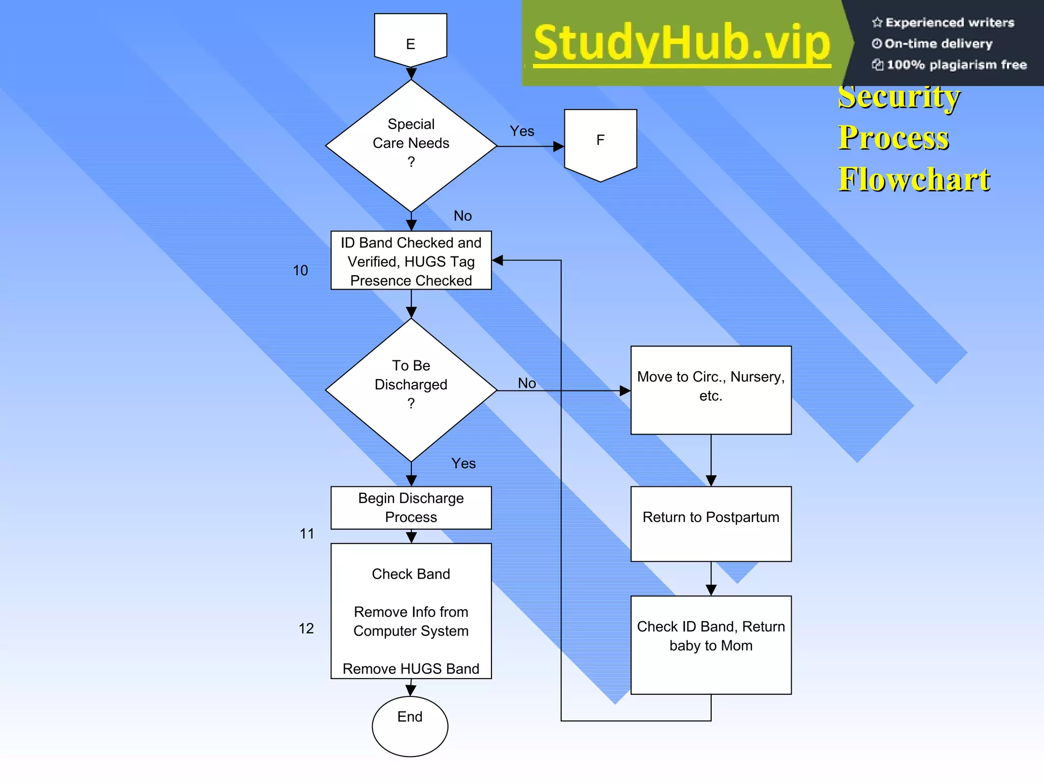 Applying Failure Modes and Effects Analysis (FMEA) in Healthcare ...